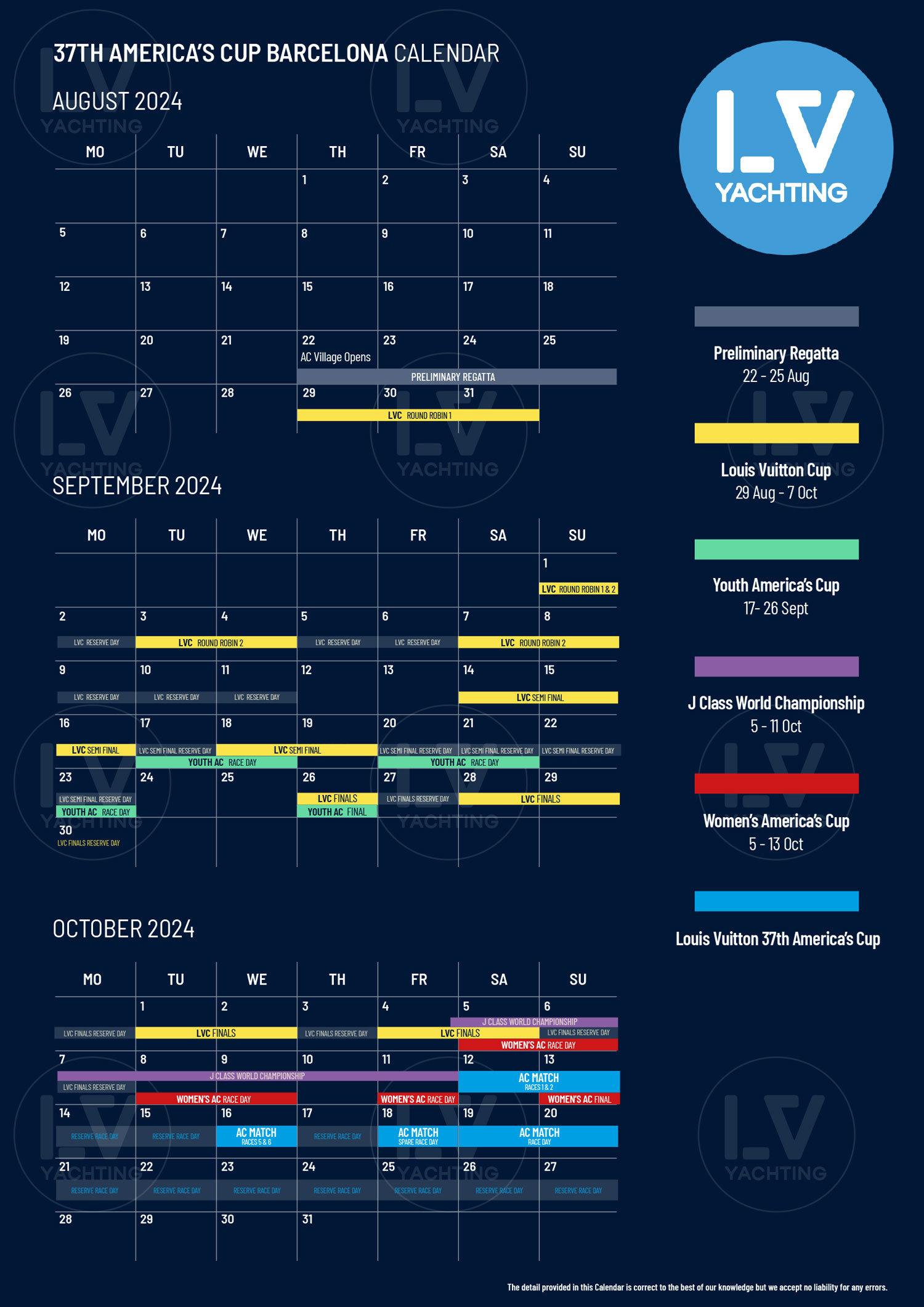 Watch the America’s Cup in Barcelona | LV Yachting